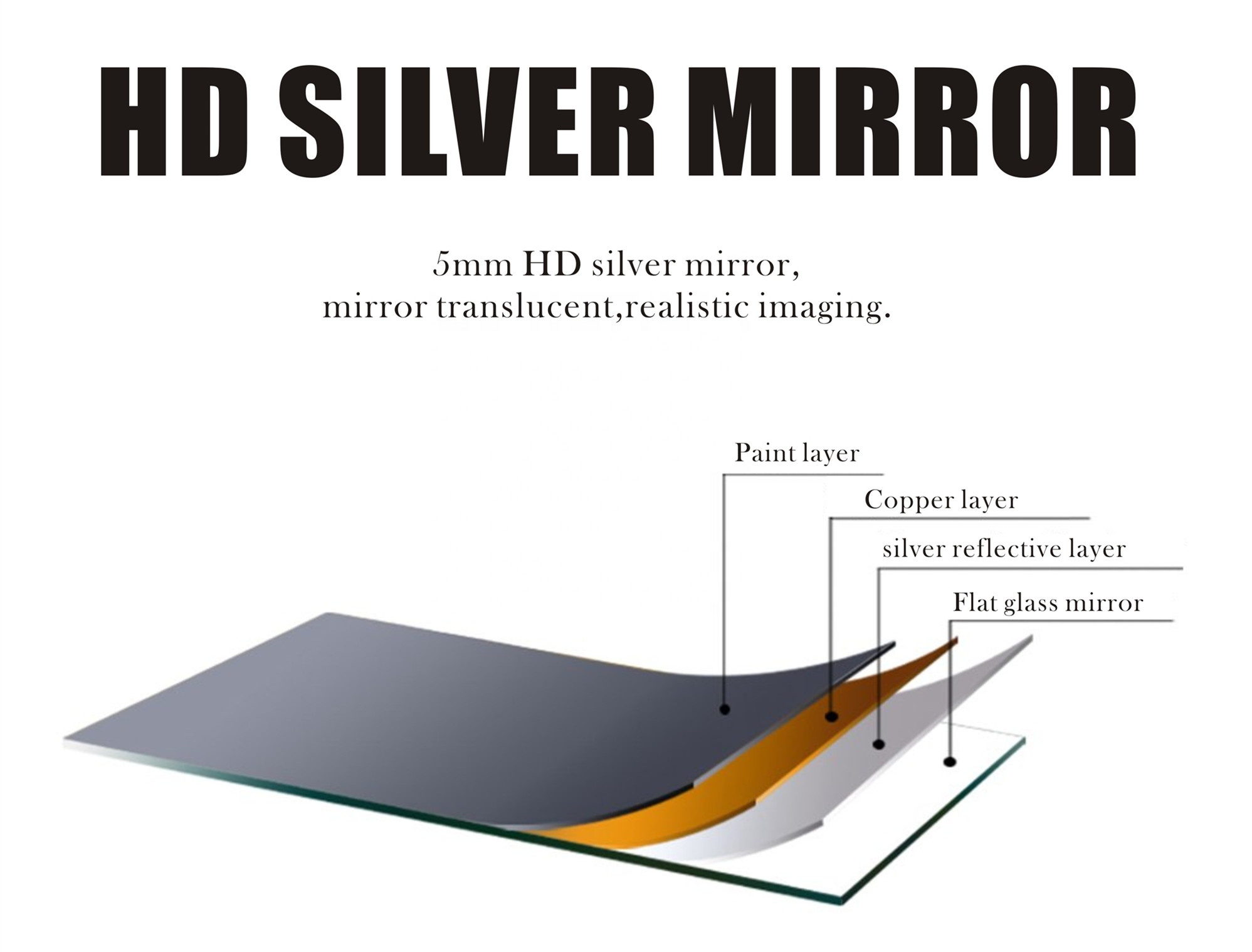 What materials are the mirrors made of? Custom the mirror as your ...