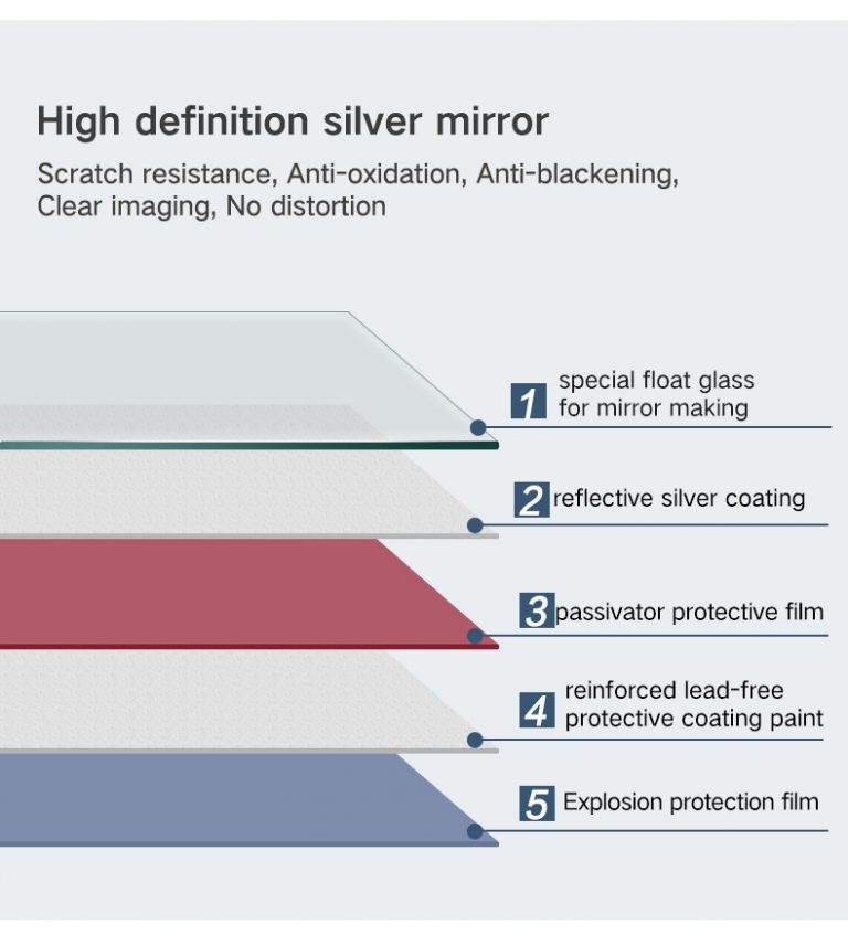 What materials are the mirrors made of? Custom the mirror as your ...